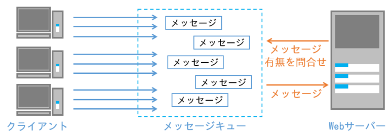 【AWS & Java】JavaでAmazon SQSを操作してみよう | ECF Tech