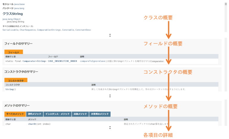 Javaプログラミング入門 15章 [パッケージ] | ECF Tech