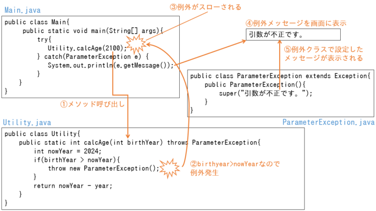 Javaプログラミング入門 16章 [例外] | ECF Tech